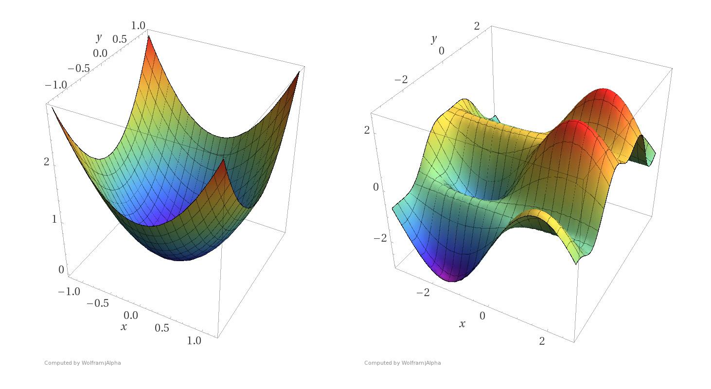 Intro To Optimization In Deep Learning Gradient Descent Digitalocean