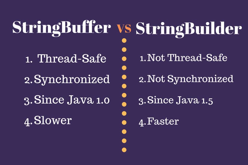 String vs StringBuffer vs StringBuilder | DigitalOcean