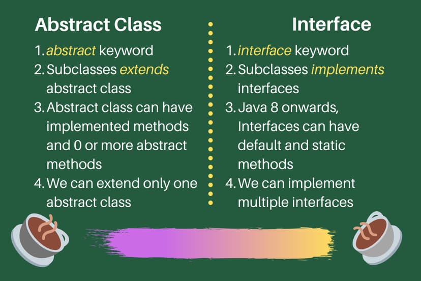 Difference between Abstract Class and Interface in Java | DigitalOcean