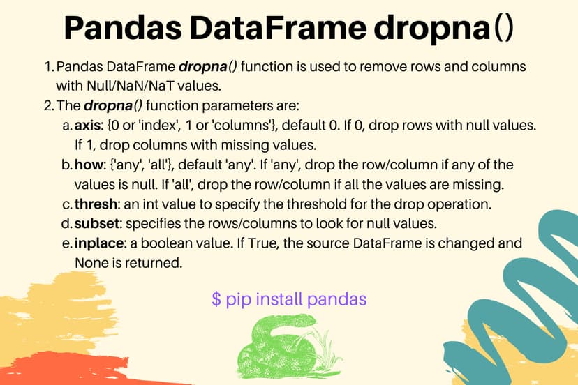 How To Use Python pandas dropna() to Drop NA Values from DataFrame | DigitalOcean