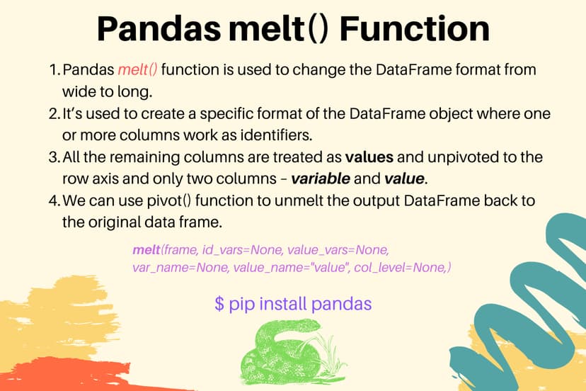 Pandas melt() and unmelt using pivot() function | DigitalOcean
