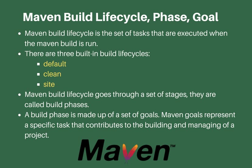 Maven Build Lifecycle, Phases, and Goals | DigitalOcean