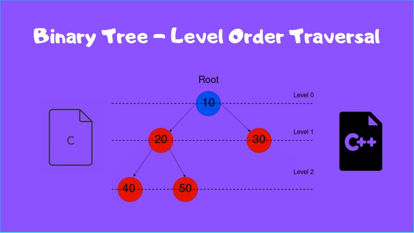 Level Order Traversal in a Binary Tree | DigitalOcean