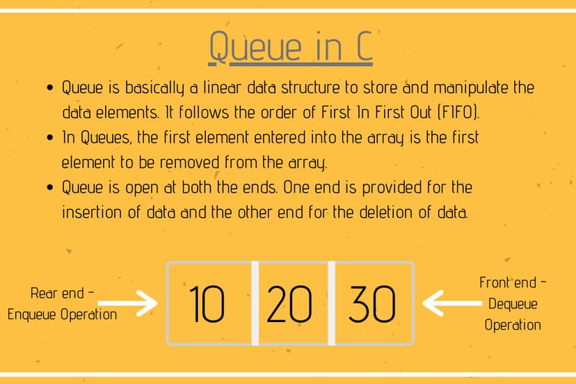 How to Create a Queue in C (With Code Examples) | DigitalOcean