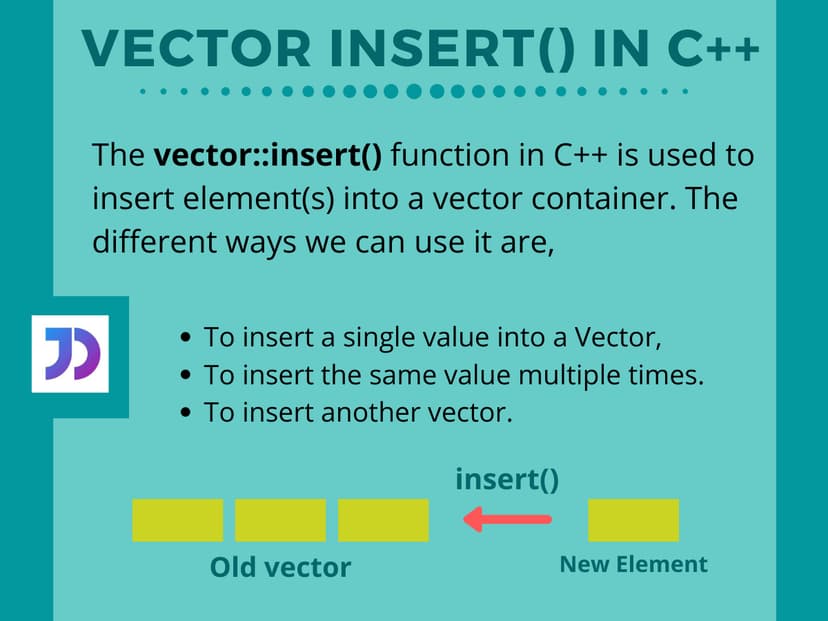 Understanding Vector insert() in C++ | DigitalOcean