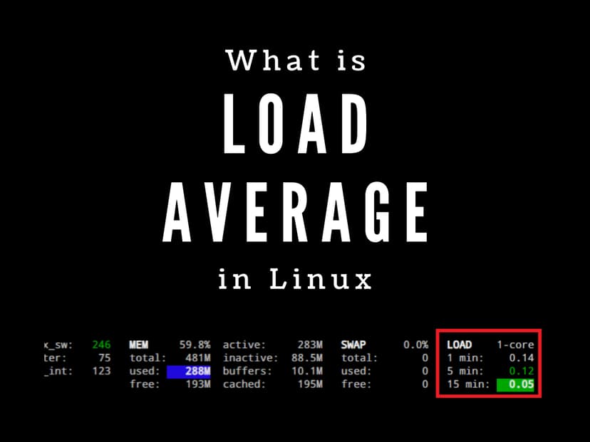 What is Load Average in Linux? | DigitalOcean