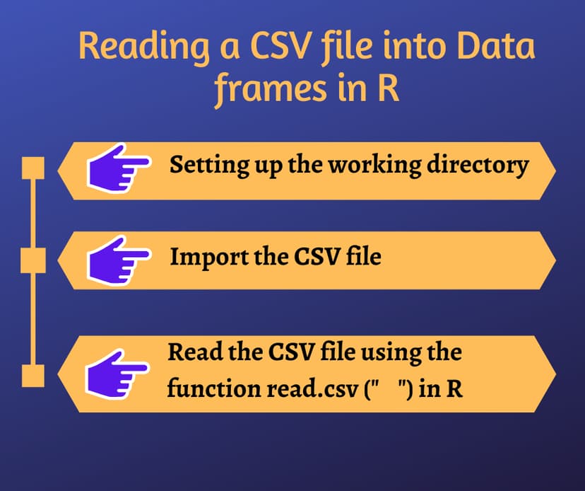 Reading the CSV file into Data frames in R | DigitalOcean